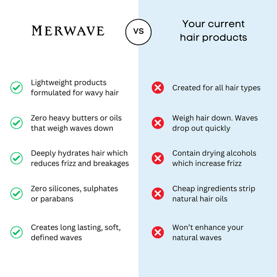Wavy Hair Kit | Merwave UK